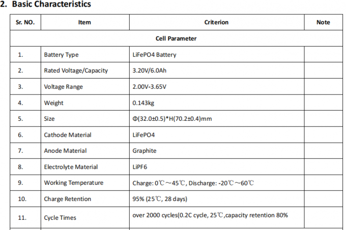 Huaxing 12V 100Ah LFP Battery Pack Graphite Anode For Low Speed Vehicle