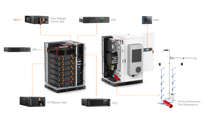 BATTLINK On Off Grid 100kW 215kWh Commercial Industrial Battery Energy ...